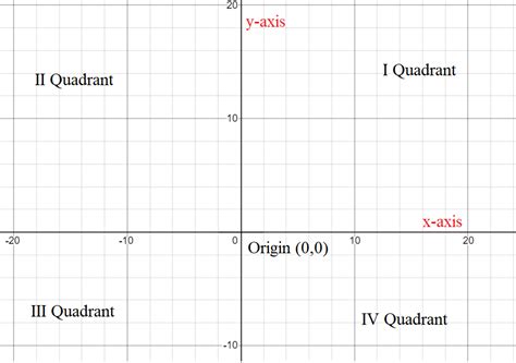 Answered Explain How To Plot A Point In The Bartleby
