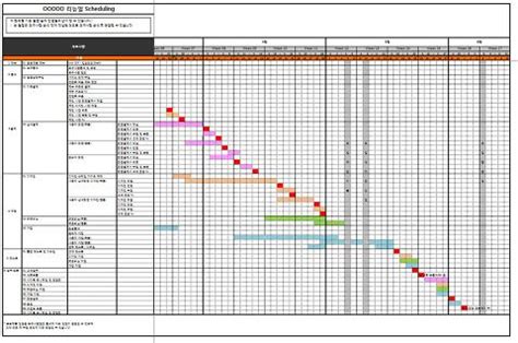 Work Breakdown Structure Gantt Chart Template Keski
