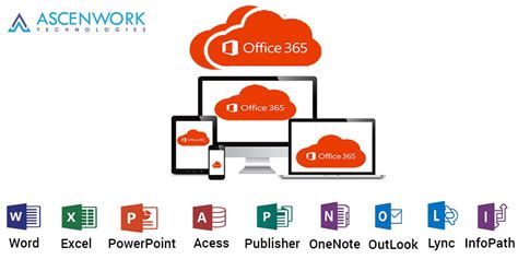 How To Use Sharepoint To Share Files Acosmicmind
