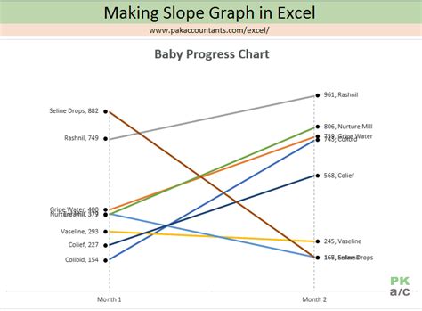 Making A Slope Chart Or Bump Chart In Excel How To
