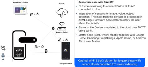 Building IoT Sensors Armed With AI Wi Fi And Matter Capabilities News