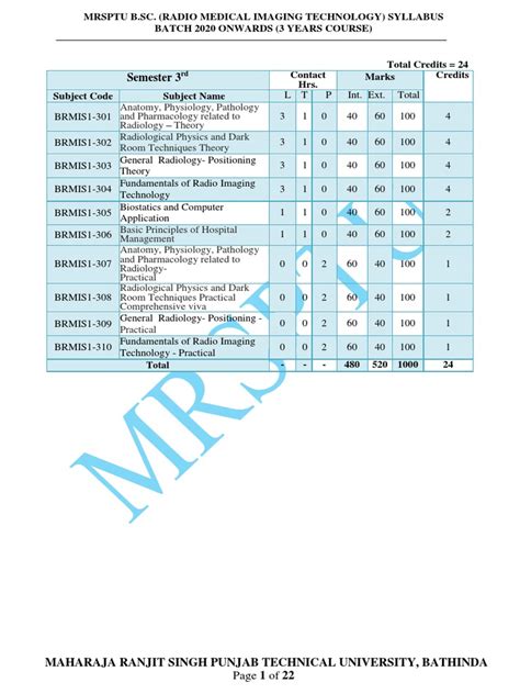 Mrsptu B Sc Radio Medical Imaging Technology 3 6 Sem Scheme 3 4 Sem Syllabus 2020 Batch