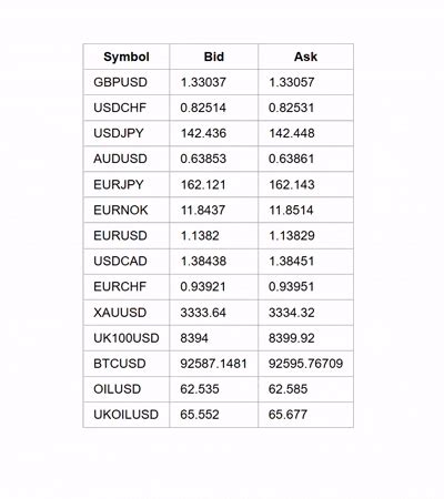 Real Time Market Quotes With Python JavaScript WebSockets And SocketIO