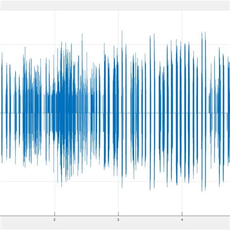The Ampds Peak Detection A Short Time Energy Feature B Spectral