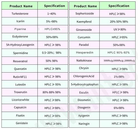 Health Supplement Black Maca Root Extract Pills Organic Maca Root