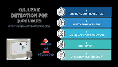 Oil Pipeline Leak Detection