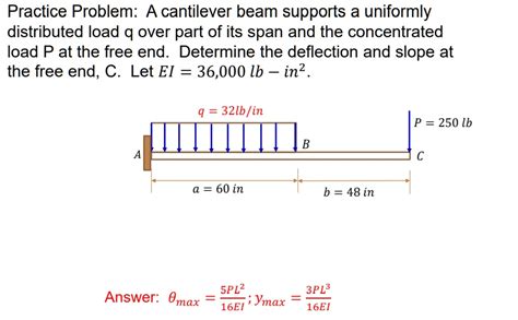Practice Problem A Cantilever Beam Supports A Uniformly Distributed Load Q Over Part Of Its