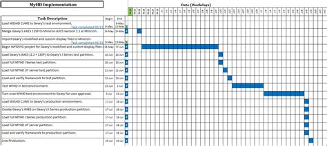 Using Excel With HD A Gantt Chart Using Excel