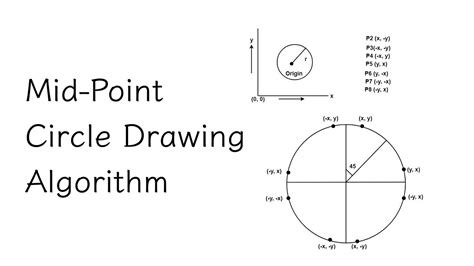 Mid Point Circle Algorithm Computer Graphics — Circle Drawing By