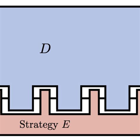 A To Calculate The State Min Entropy Of ρxa One Maximises Over All