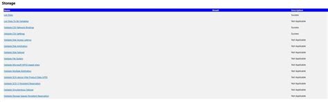 Hyper V Cluster Validation Problem With Storage Virtualization Spiceworks Community