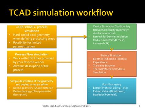 Ppt Tcad Simulation Of Silicon Radiation Detectors Using Commercial