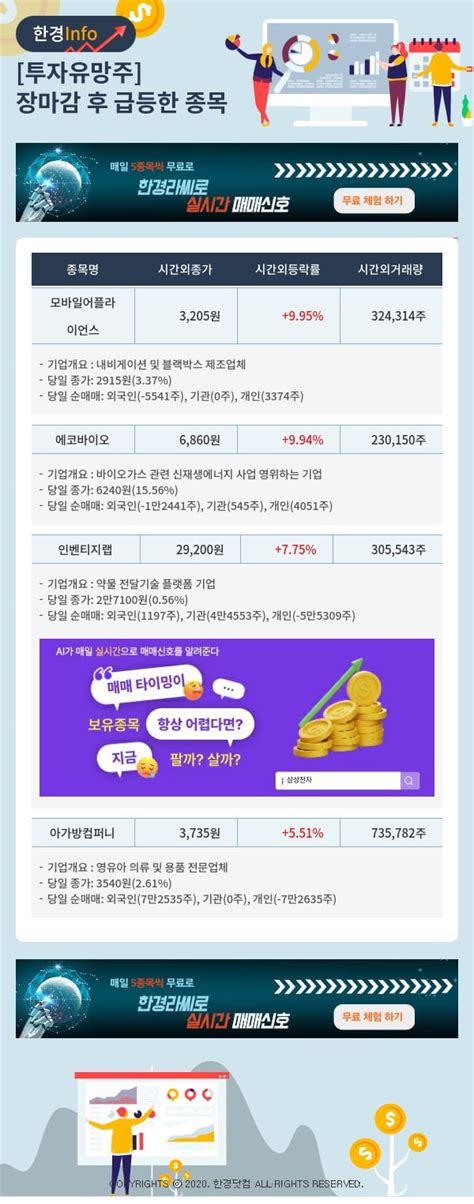 투자유망주 어제 장마감 이후 급등한 종목 모바일어플라이언스 에코바이오 한국경제