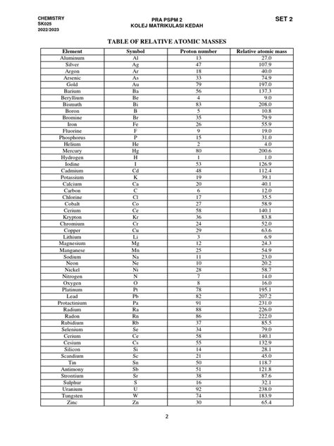 Molar Mass List Pdf Chlorine Chemical Elements