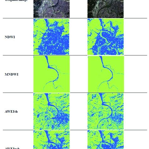 Tamsui River Results Of Spectral Water Body Indices For Water Body Download Scientific Diagram