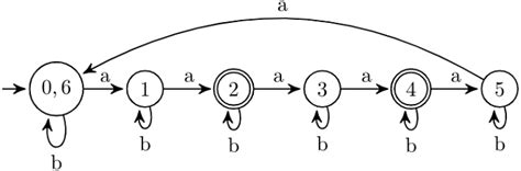Previous Year Questions Finite Automata Theory Of Computation Computer Science Engineering