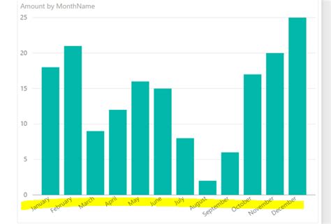 Solved Custom Sorting Microsoft Fabric Community