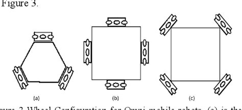 Figure 3 From Mechatronic Design And Path Planning Optimization For An Omni Wheeled Mobile Robot