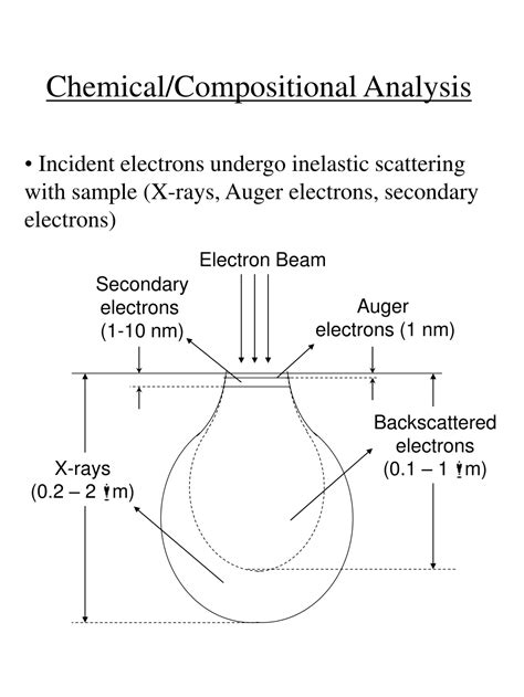 Ppt Comprehensive Guide To Chemical Analysis Techniques Edx Aes