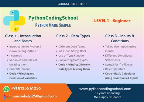 Python Course Structure For High School Students Coding Classes