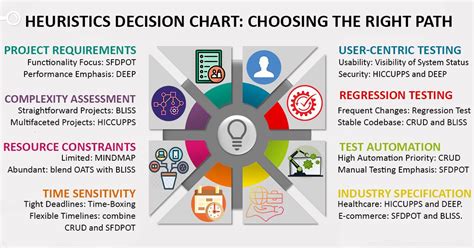 Testmatick On Linkedin Testmatick Softwaretesting Softwaretestingservices Qaservices…