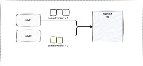 Table File Formats Commits Delta Lake On