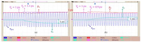 Reactive Power Support In Cases Of Grid Voltage Amplitude Deviation Of