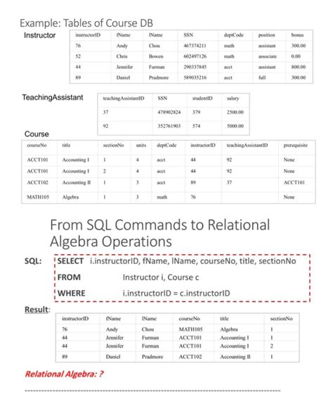 Solved Deptcode Math Example Tables Of Course Db Instructor