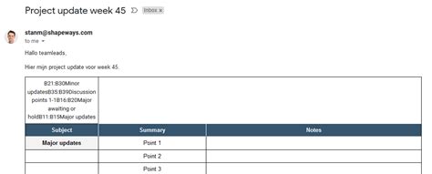 Pearson Correlation Coefficient Is A Measure Of Linear Correlation Proof Cross Validated