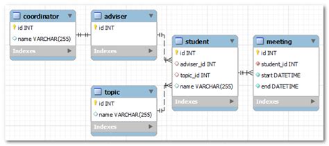Mysql Referring Table Using Which Foreign Key Stack Overflow