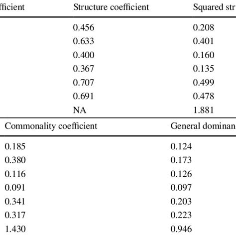 Isolation Pattern And Genome Landscape Of Selective Signatures Of Large Download Scientific