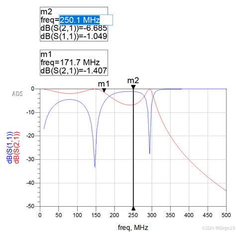 Data Display In ADS The Home Of Engineering And Sciences