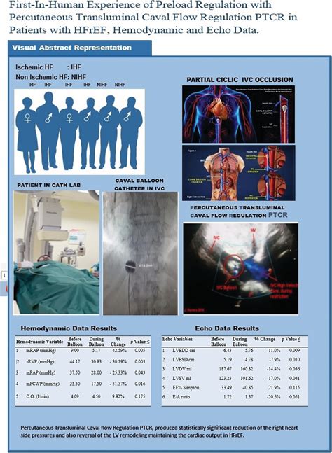 central figure visual abstract download scientific diagram