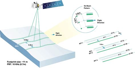 Icesat 2 Applications Team Hosts Satellite Bathymetry Workshop Nasa Science