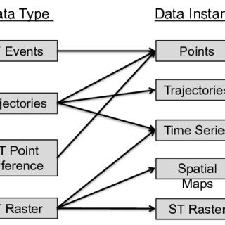 PDF Spatio Temporal Data Mining A Survey Of Problems And Methods