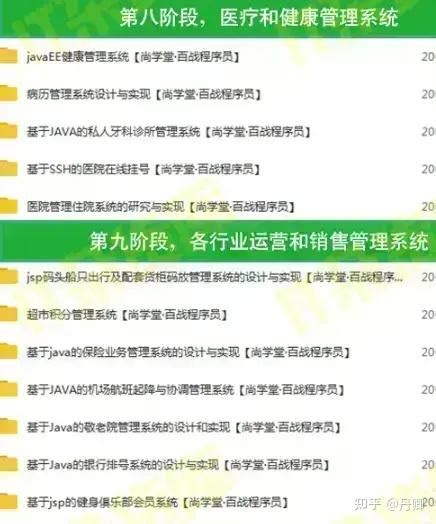 20个java练手项目，献给嗜学如狂的人 知乎