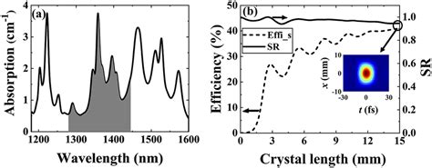 Characterization Of The Spatiotemporal Performance Of Qpcpa Based On A Download Scientific