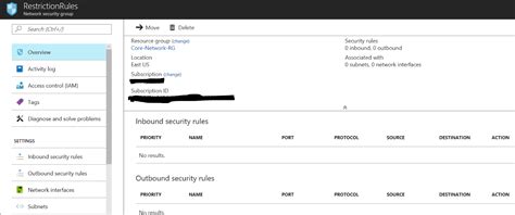 Network Security Group Nsg