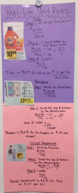 The Classy Teacher The One With Unit Rates