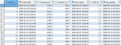 【실습】 Sql 조인과 집계 데이터 Hyemin Kim 【실습】 Sql 조인과 집계 데이터 Hyemin Kim
