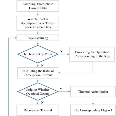 The Pulse Width Detection Circuit Download Scientific Diagram