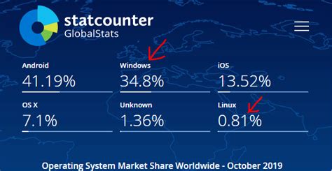 Icom Ic9700 Doppler Control Gpredict Libre Space Community