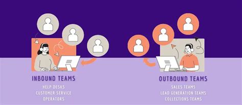 Call Center Analytics For Informal Call Centers