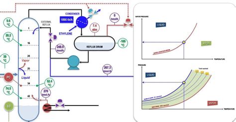 How To Calculate Diameter Of Distillation Column At Han Schmitt Blog