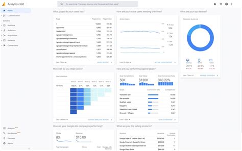 Analytics Cardinal Path