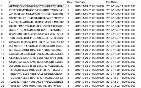 Sql Server How To Group By Multiple Columns And Order By Date In Sql Stack Overflow