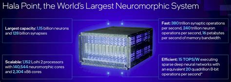 Sandia Pushes The Neuromorphic Ai Envelope With Hala Point “supercomputer”