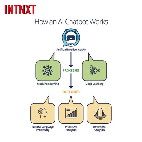 Intnxt On Linkedin Intnxt Artificialintelligence Artificialgeneralintelligence