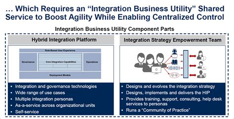 Hip You Cannot Be In Business Without One Gartner Itxpo Barcelona