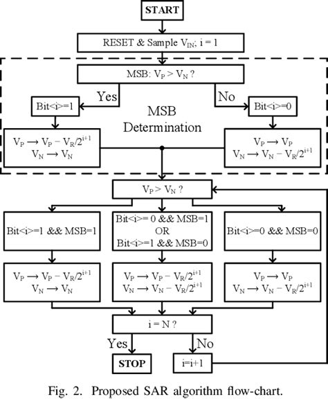 Figure 2 From A 10 Bit 100ks S Sar Adc With A Monotonic Capacitor